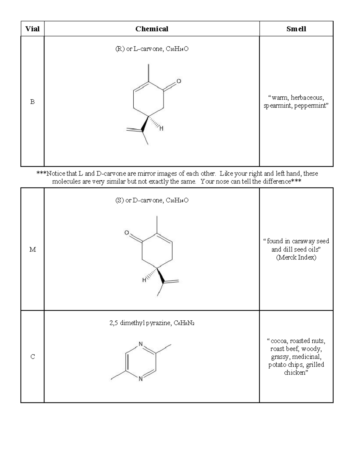 Smell structures and formulas F24 - Vial Chemical Smell B (R) or L ...