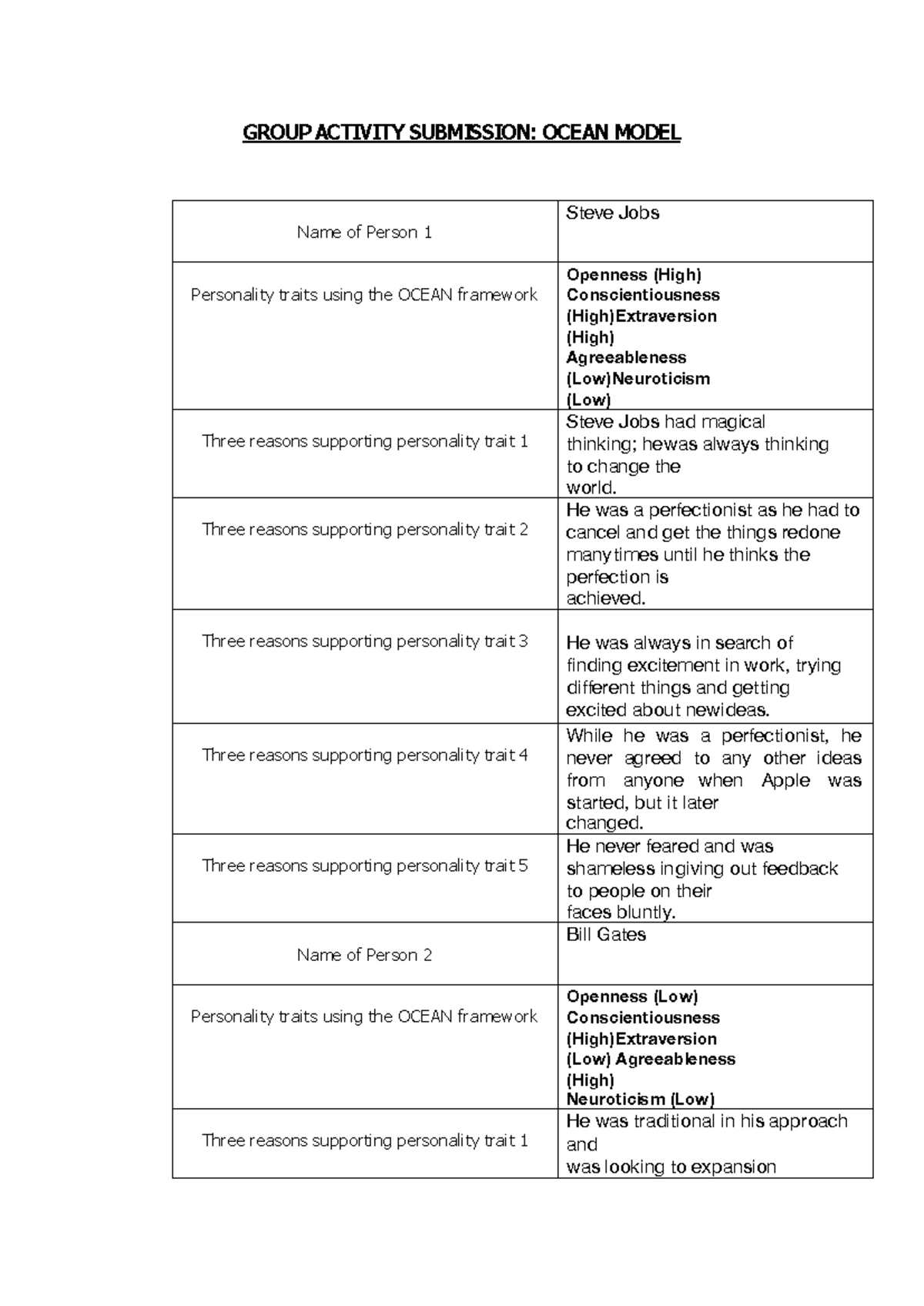 Group Activity Submission - GROUP ACTIVITY SUBMISSION: OCEAN MODEL Name ...