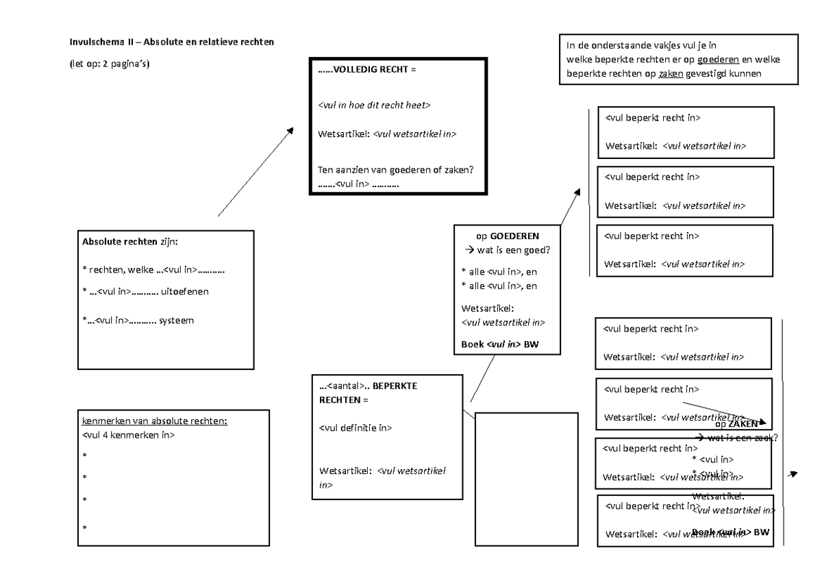 Invulschema II Absolute en relatieve rechten - Invulschema II ...