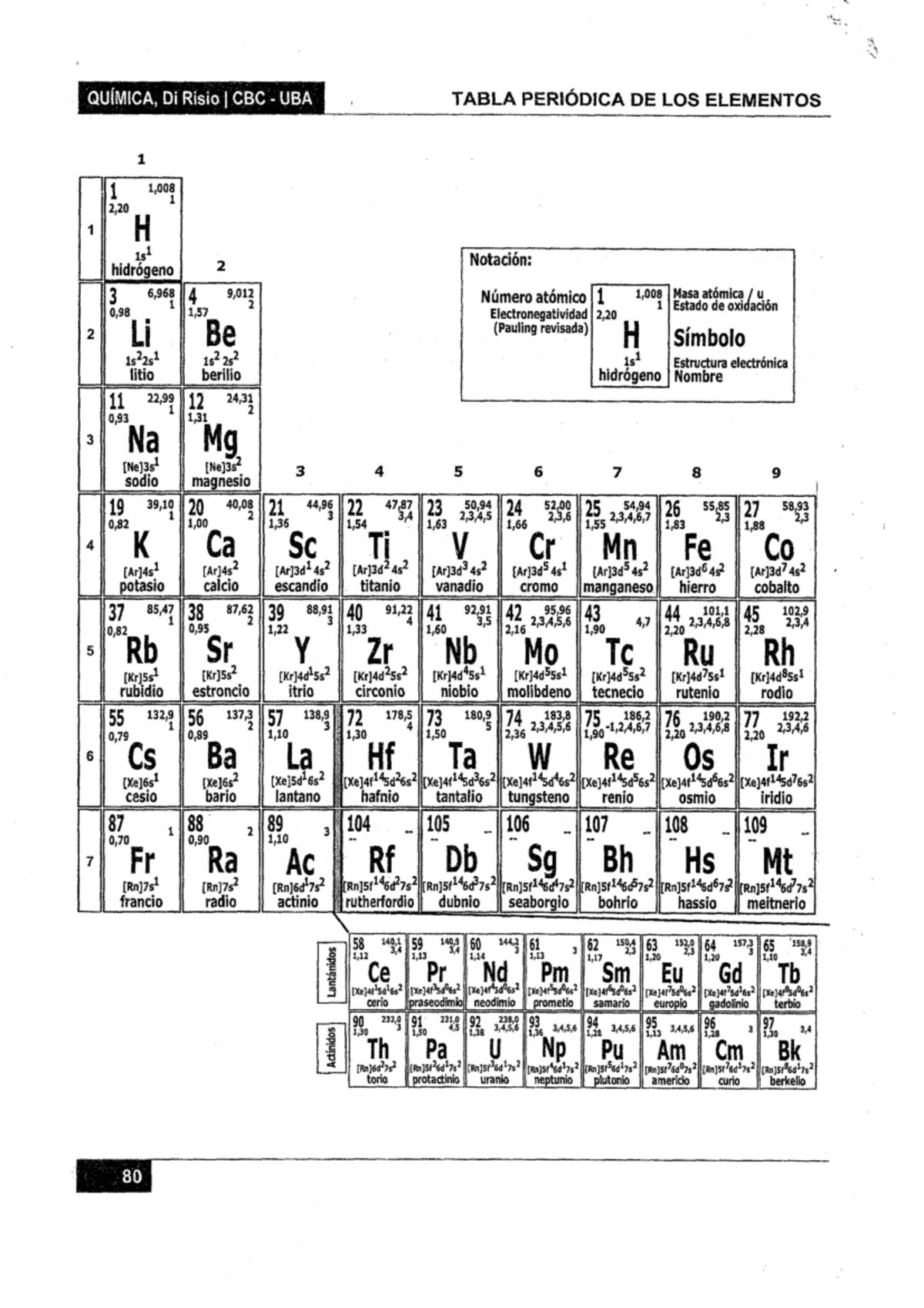 Tabla Periodica - QUÍMICA, Di Risio I CBC UBA TABLA PERIÓDICA DE LOS ...