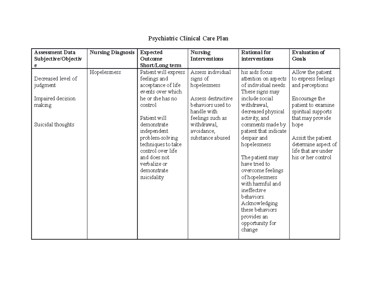 Care Plan pysch - Care Plan for understanding nursing planning lecture ...