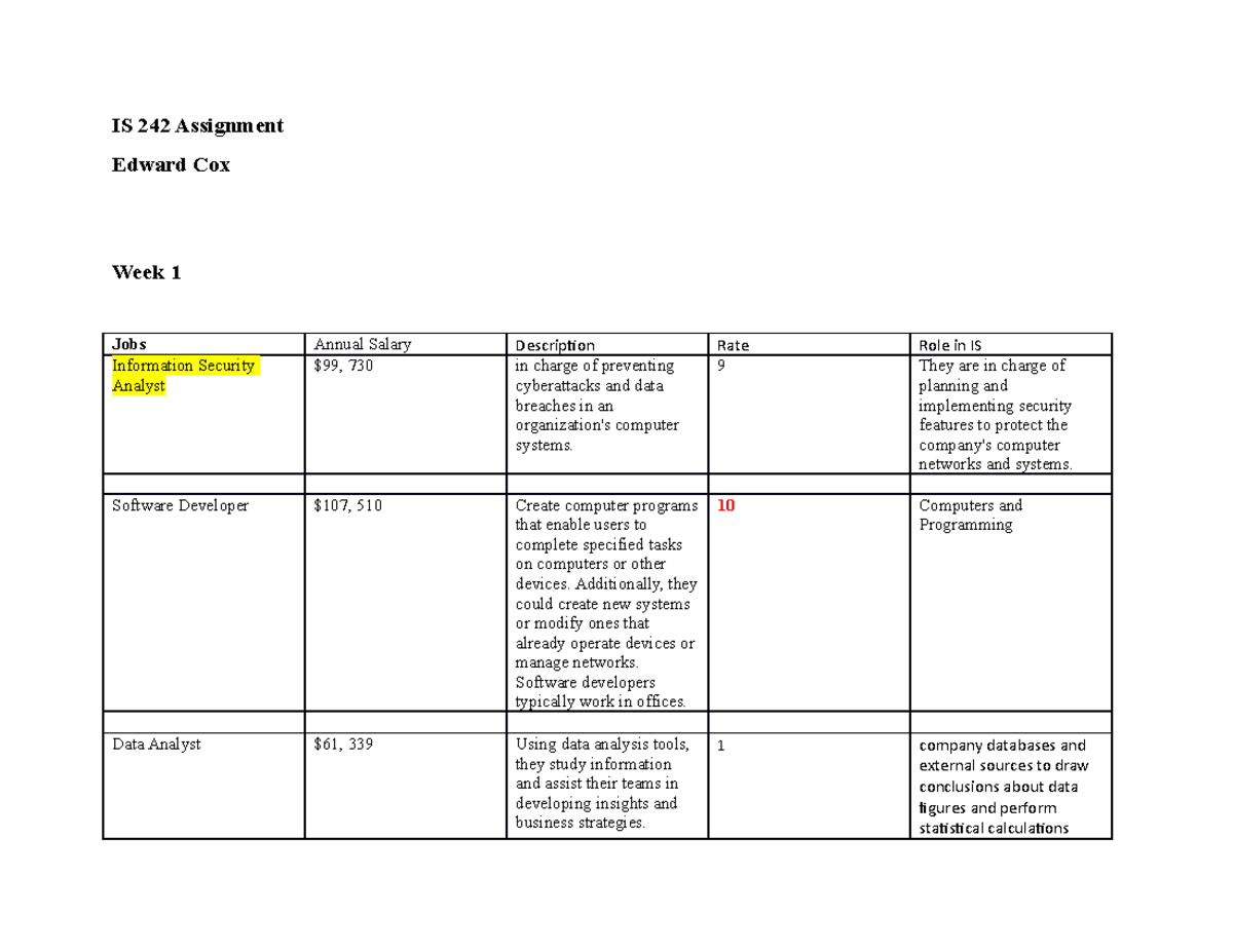 IS242 Week1 assignment - IS 242 Assignment Edward Cox Week 1 Jobs Annual Salary Description Rate ...