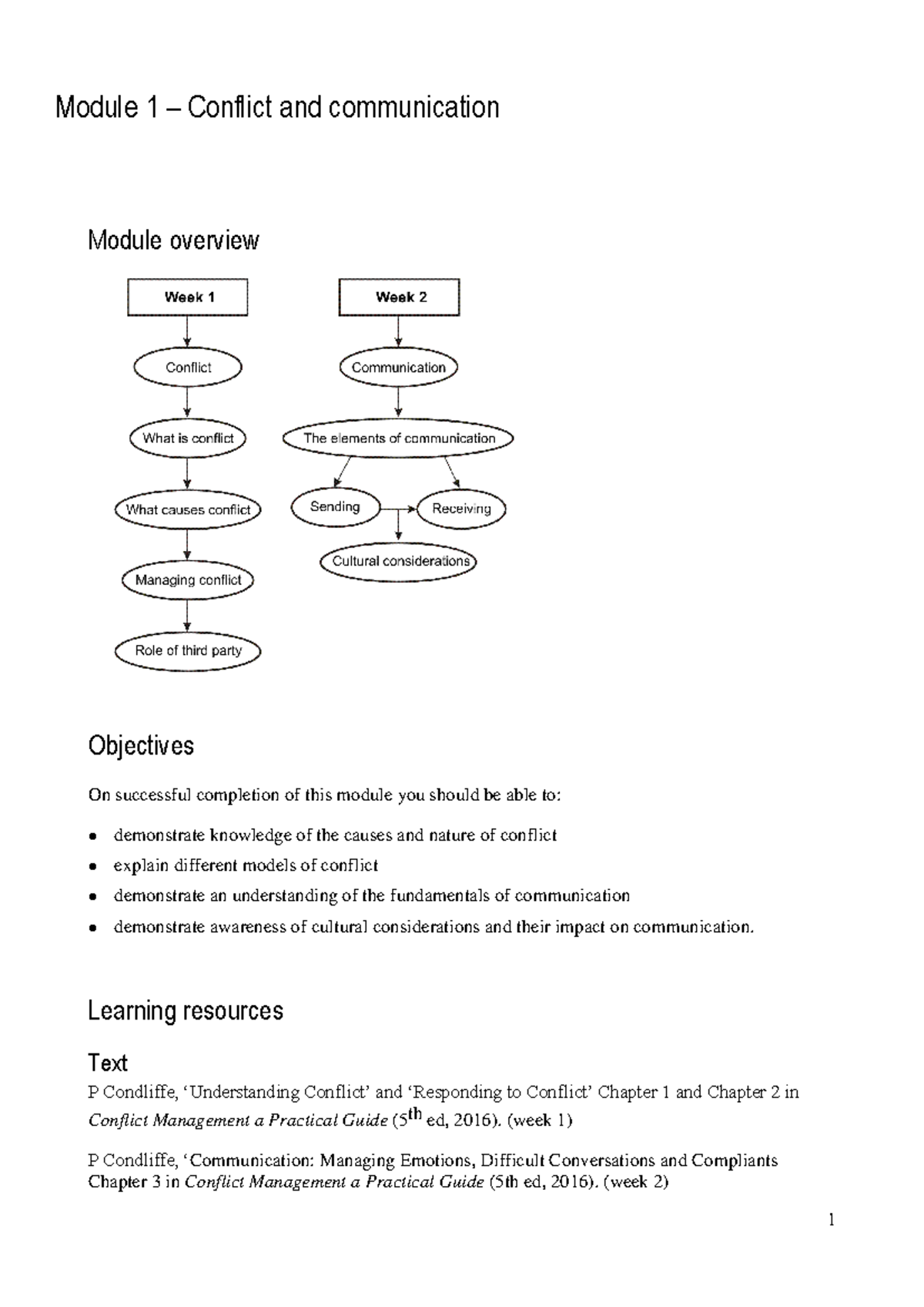 Module 1 - Conflict and communication - Module 1 – Conflict and ...