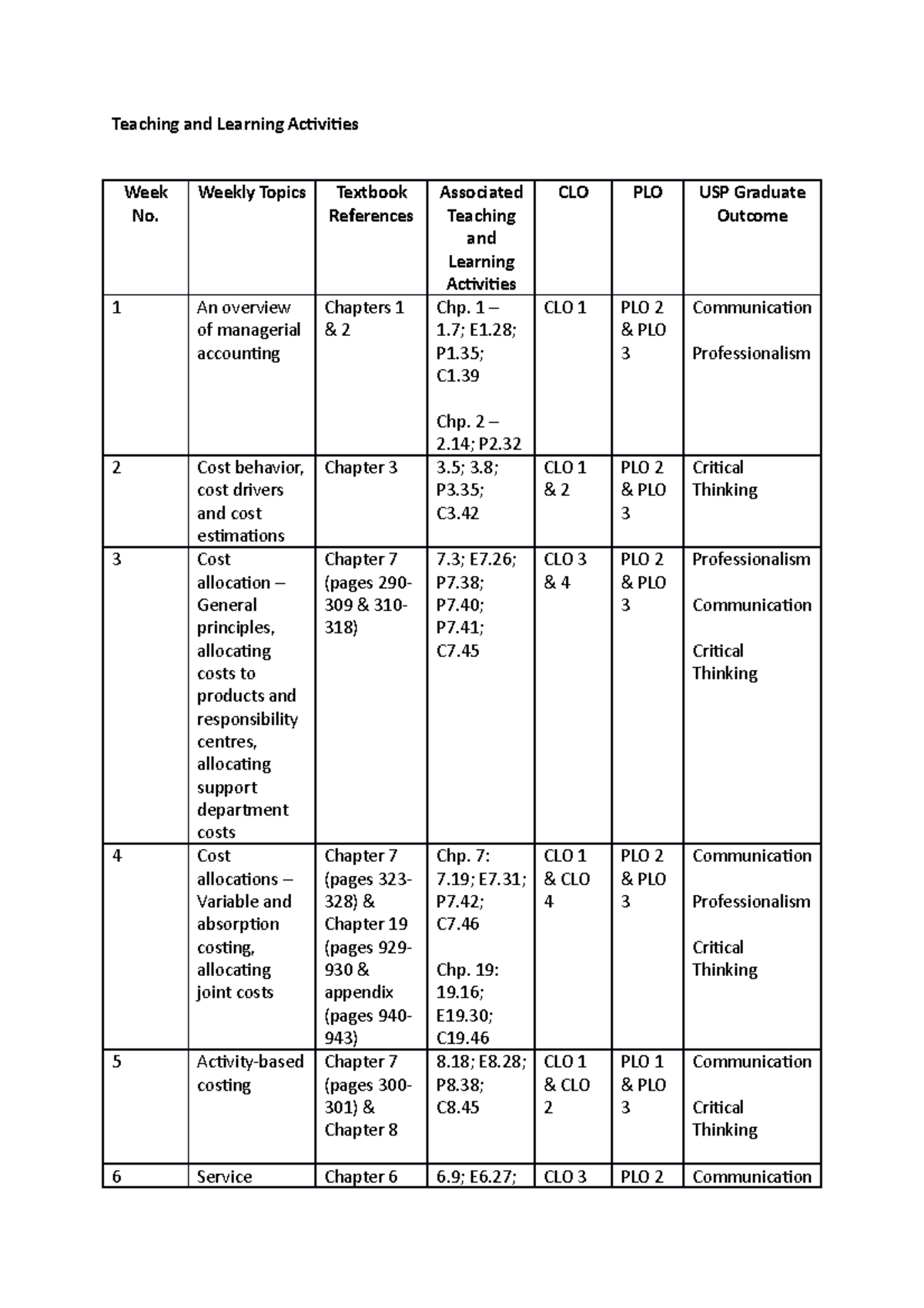 Teaching Learning Activities - Teaching and Learning Activities Week No ...