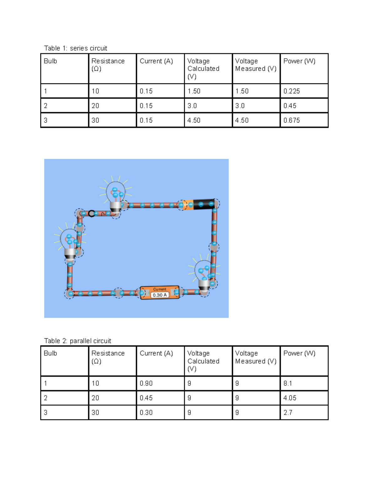4.05 Circuit Design - Table 1: series circuit Bulb Resistance (Ω ...
