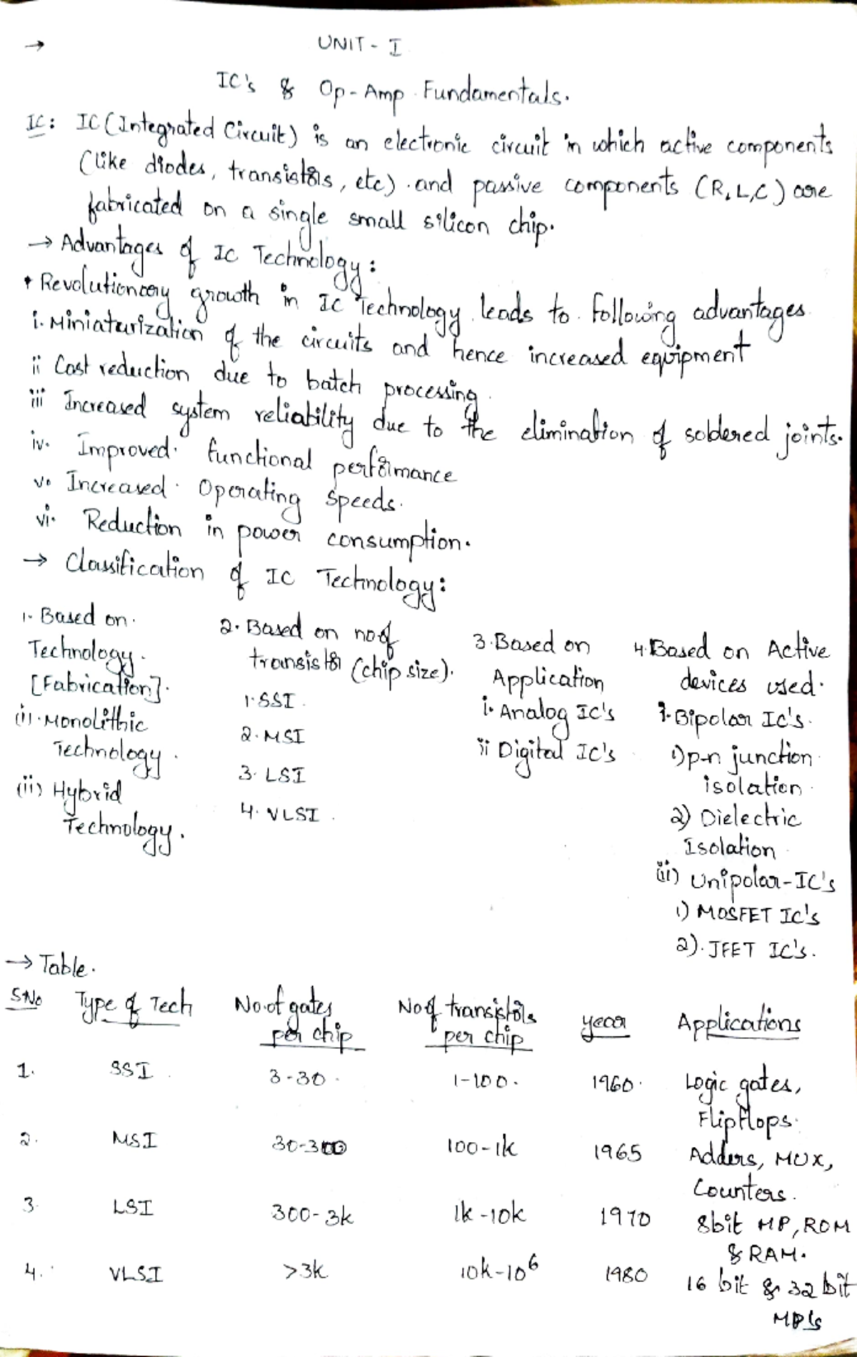 Ldica UNIT 1 - Btech 3rd year - Studocu