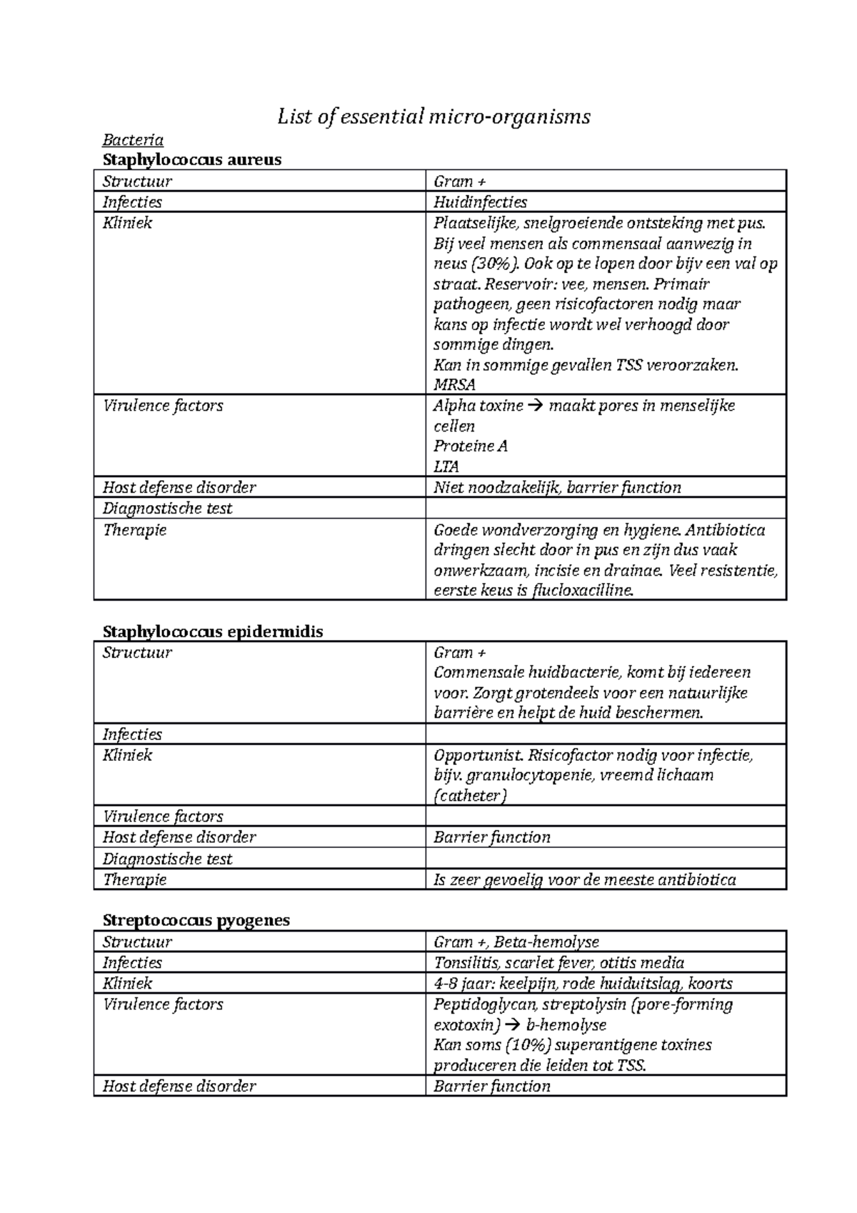 List of essential micro-organisms - Mechanisms of Disease 1 - Studeersnel
