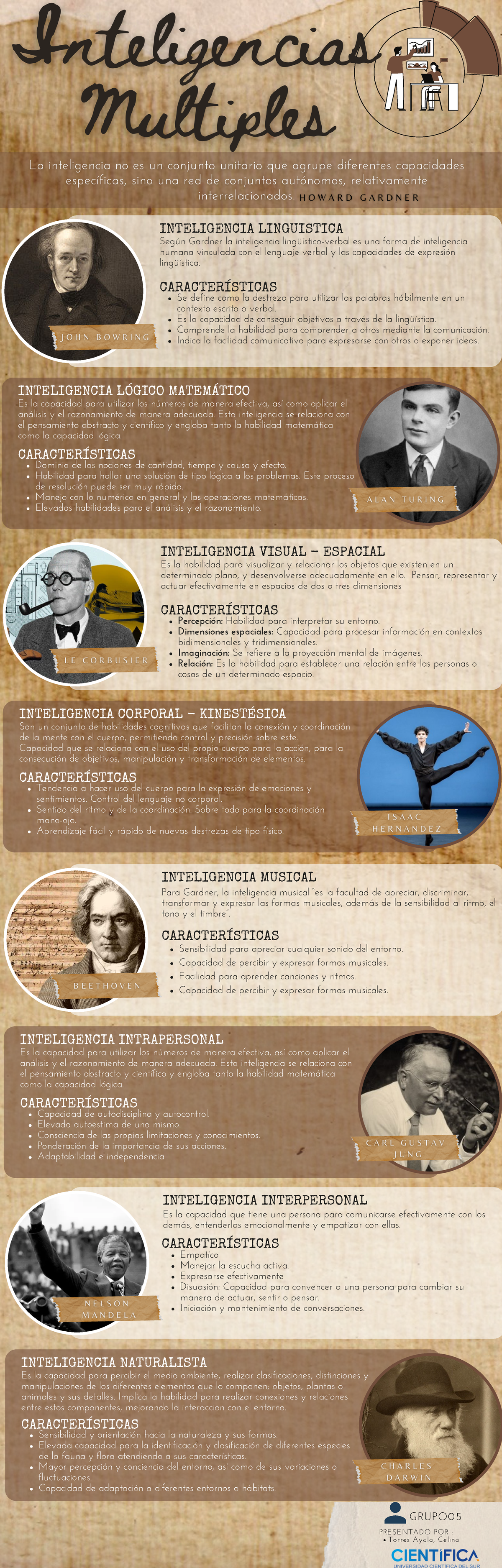 Inteligencias Multiples - INTELIGENCIA LINGUISTICA Según Gardner la ...