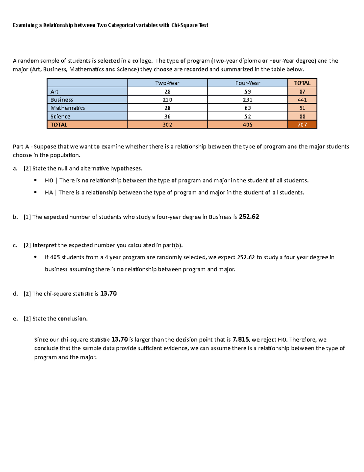 Chi-Square assigment - Examining a Relationship between Two Categorical ...