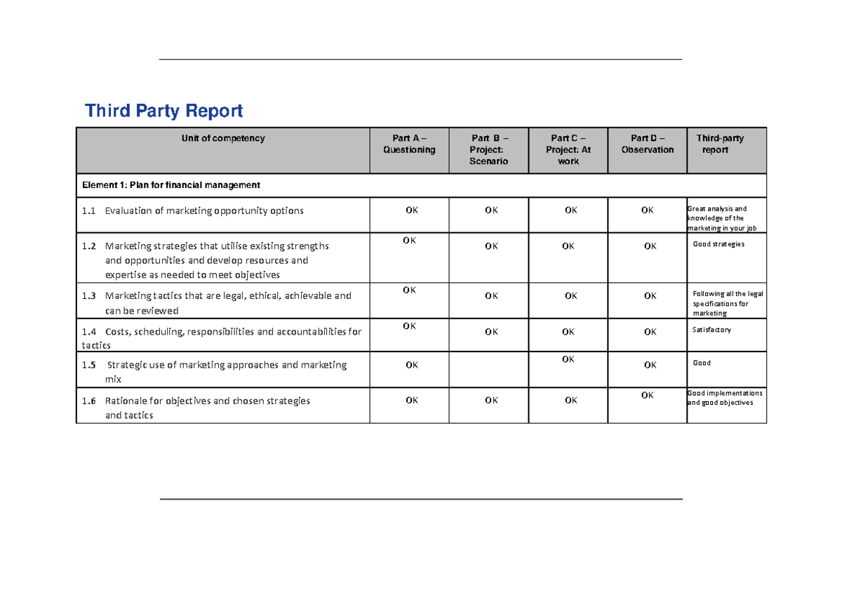 Bsbmkg 609 3rd Party Summative Assessment Third Party Report Unit Of bsbmkg-609-3rd-party-summative-assessment-third-party-report-unit-of