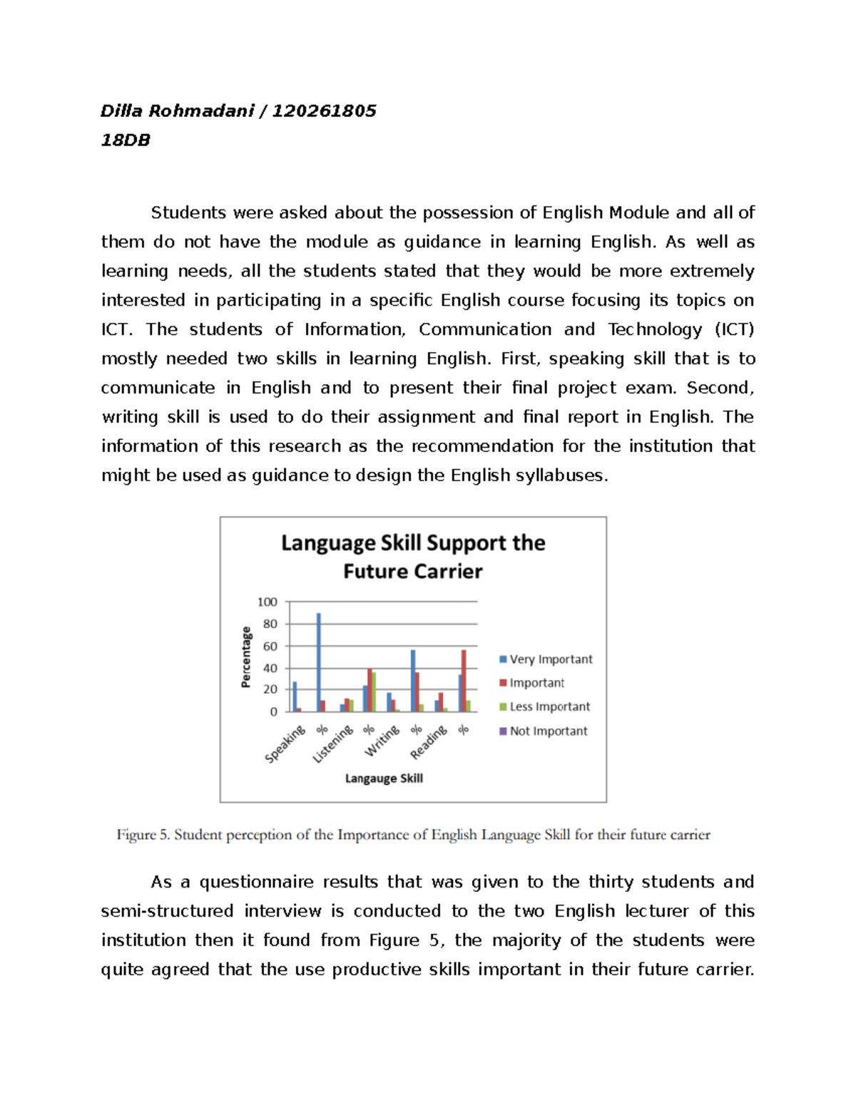 Describing Charts And Graphs Commentary Dilla Rohmadani 120261805