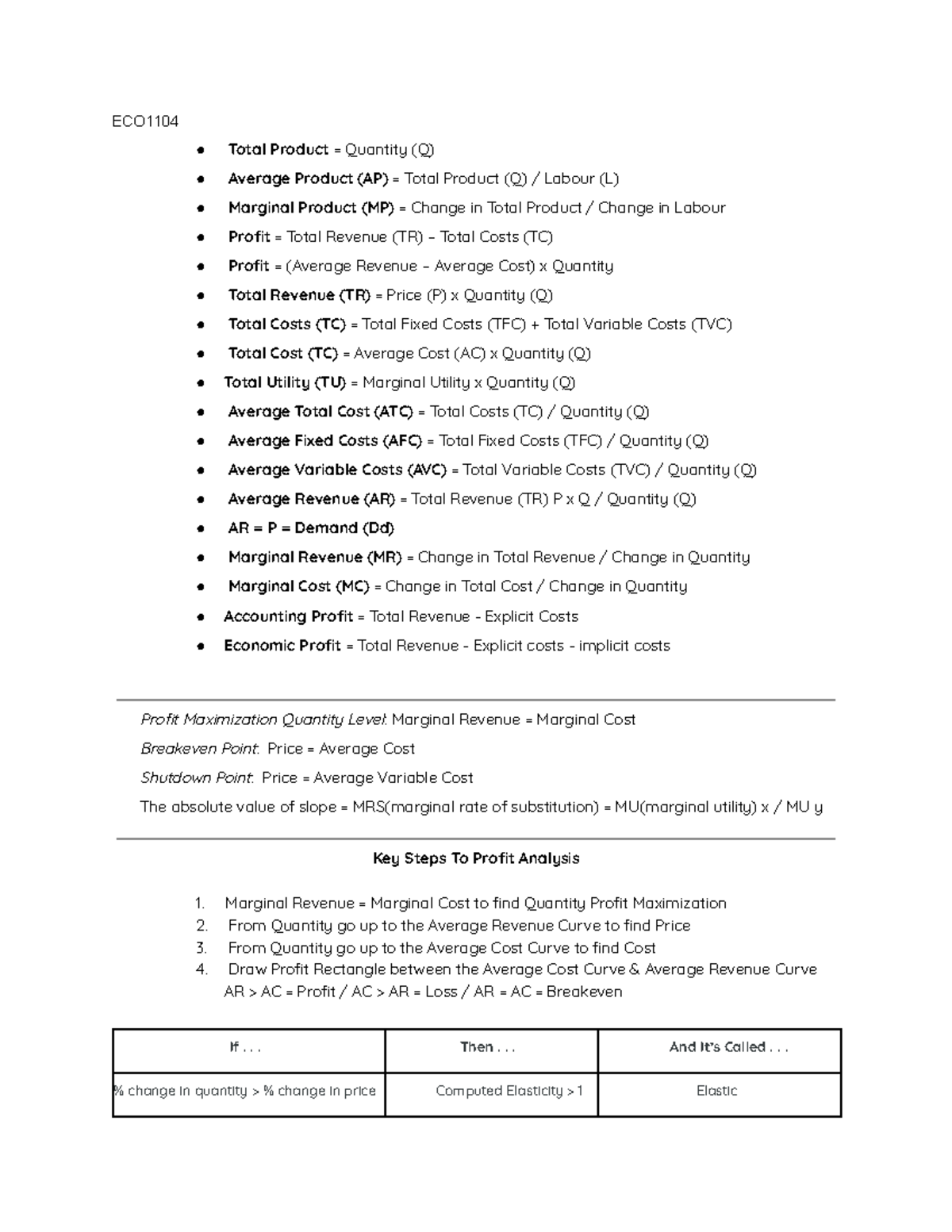 Microeconomics formulas - ECO Total Product = Quantity (Q) Average ...