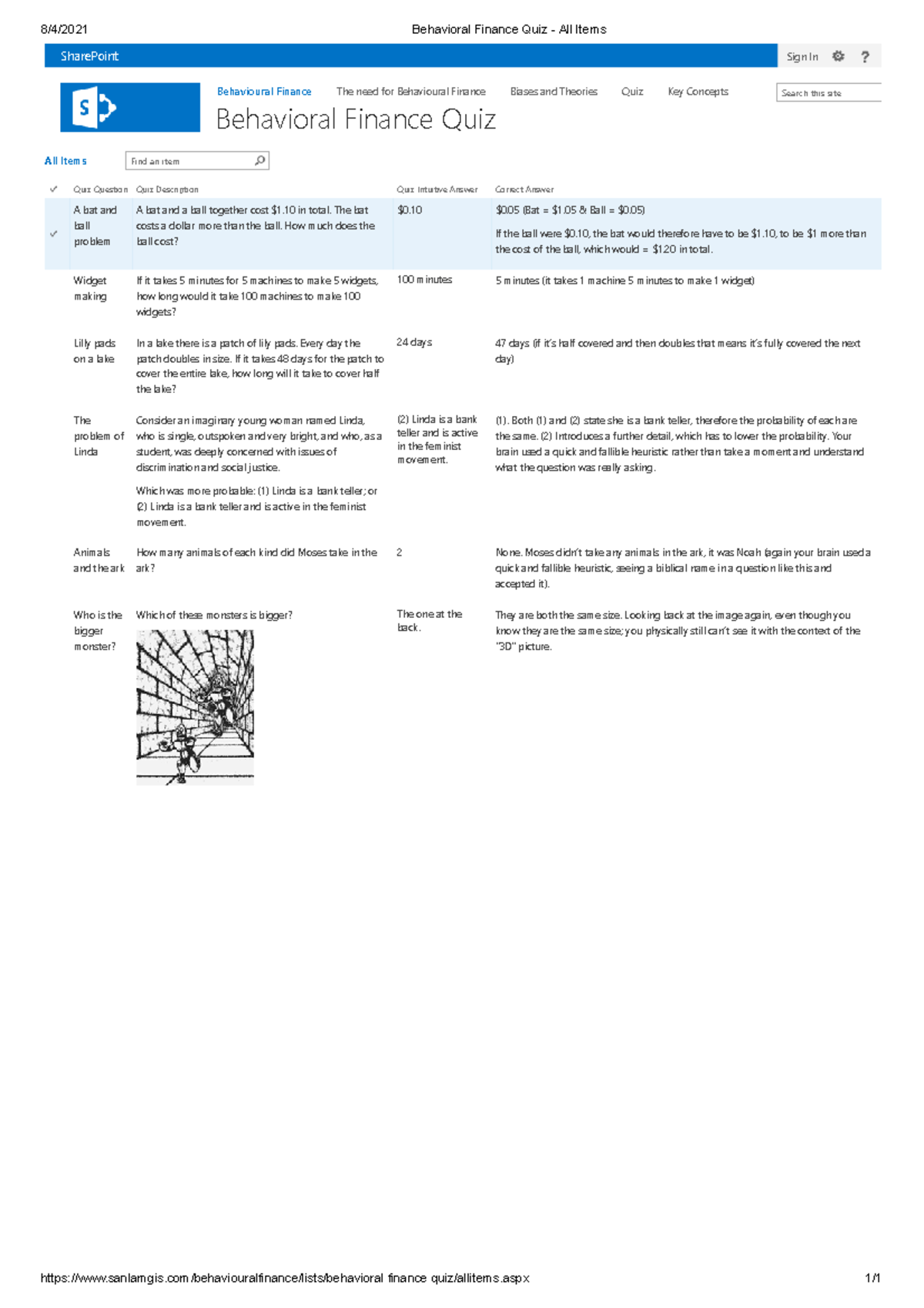Behavioral Finance Quiz - All Itemsafgiwtjlr - 8/4/2021 Behavioral ...