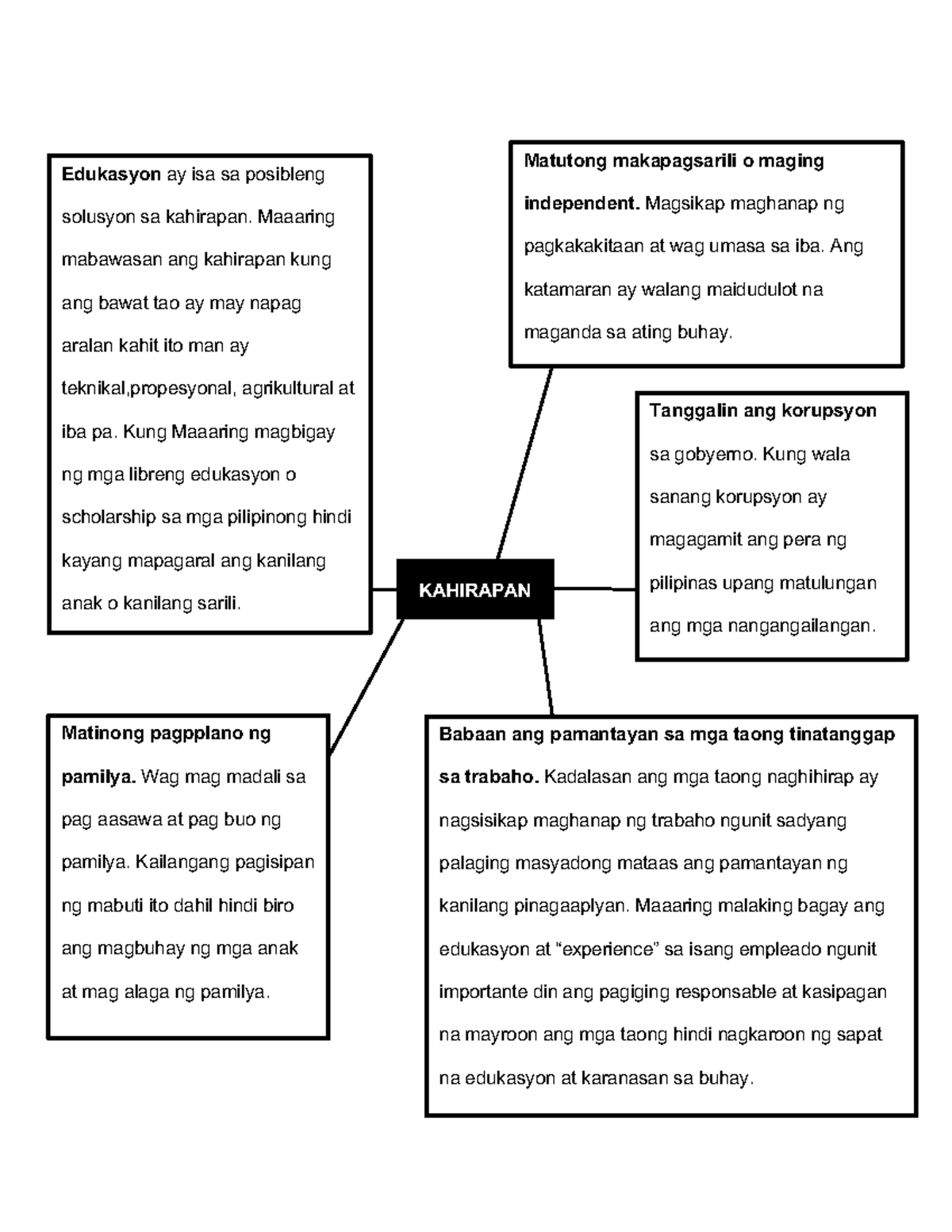 Fil t. ekspositori - Fil - KAHIRAPAN Tanggalin ang korupsyon sa ...