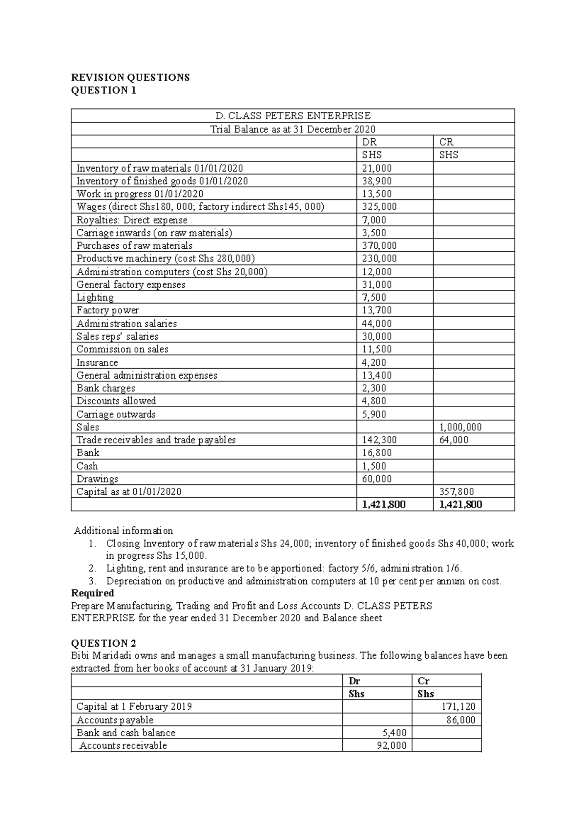 Manufacturing Account Revision Questions - REVISION QUESTIONS QUESTION ...
