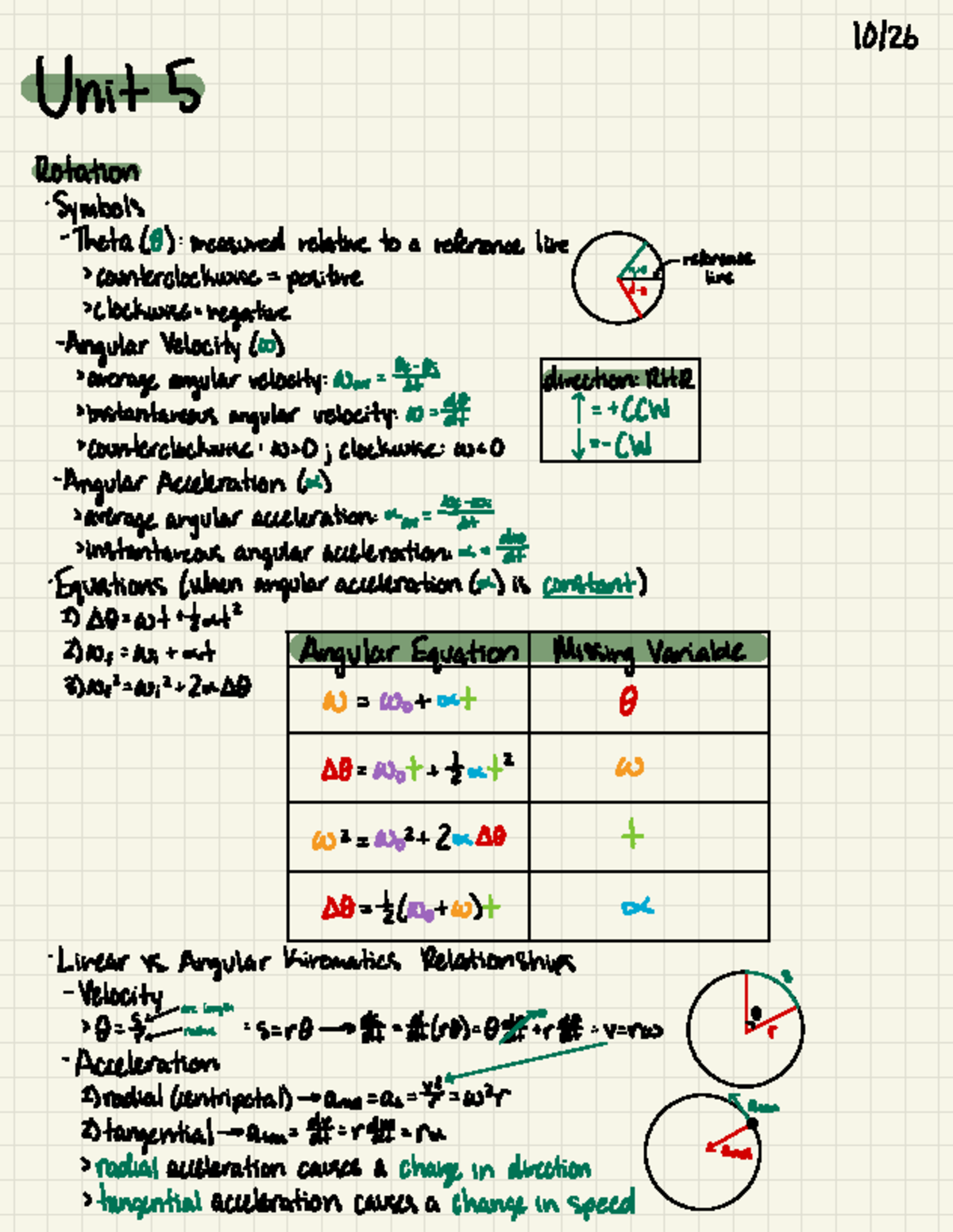 Phys 0174 Units 5, 6, 7, and 8 Notes - Units Rotation ' Symbols - Theta ...