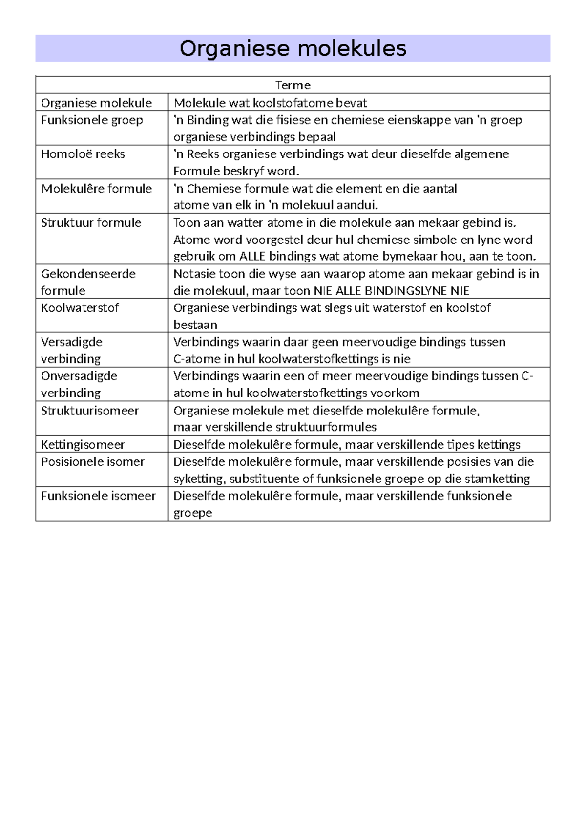 Organiese Chemie - Organiese molekules Terme Organiese molekule ...