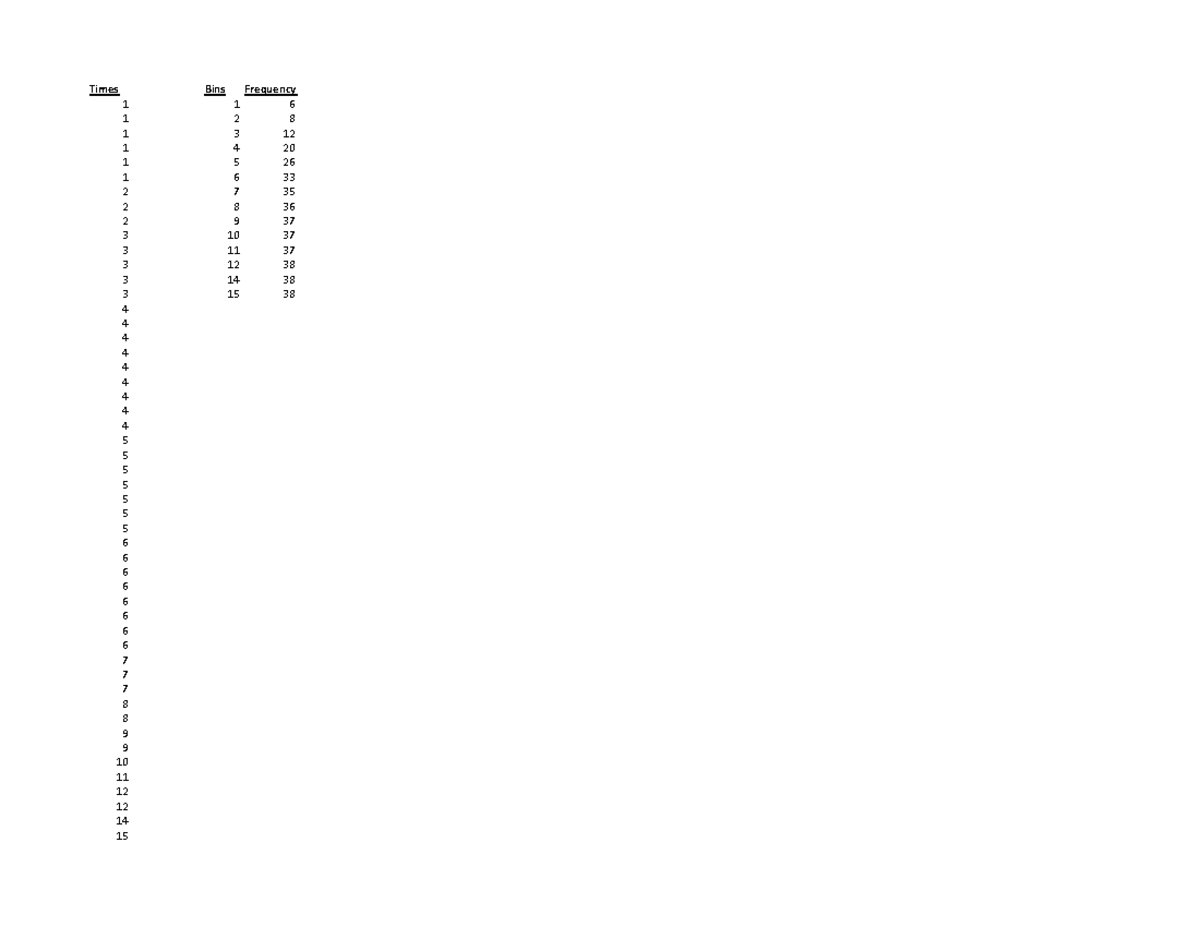 Ch2-bus224 - Lab Assignments for Chapter 2 - Times Bins Frequency Opinion Number of Buyers ...