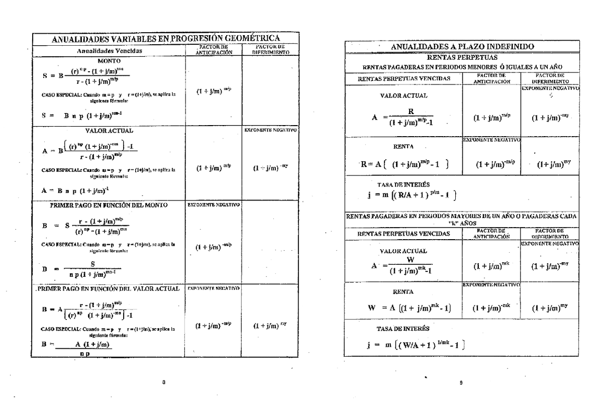 Prontuario de Formulas Mate III y IV Usac Impresion - Pdfcoffee - ANUALIDADES VARIABLES EN - Studocu