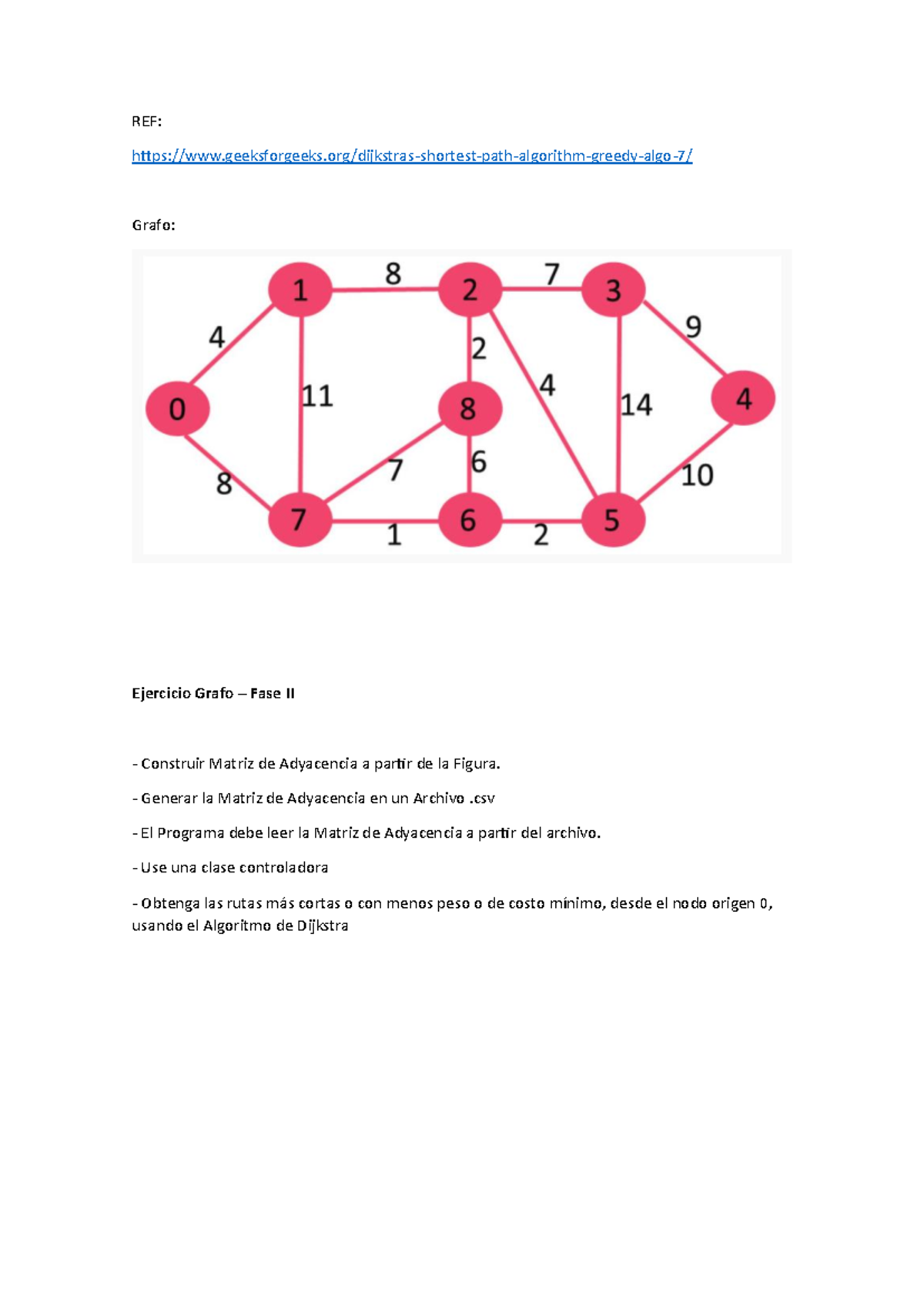 Grafo Ejercicio Dijkstra Fase II - Matemática Computacional - REF ...