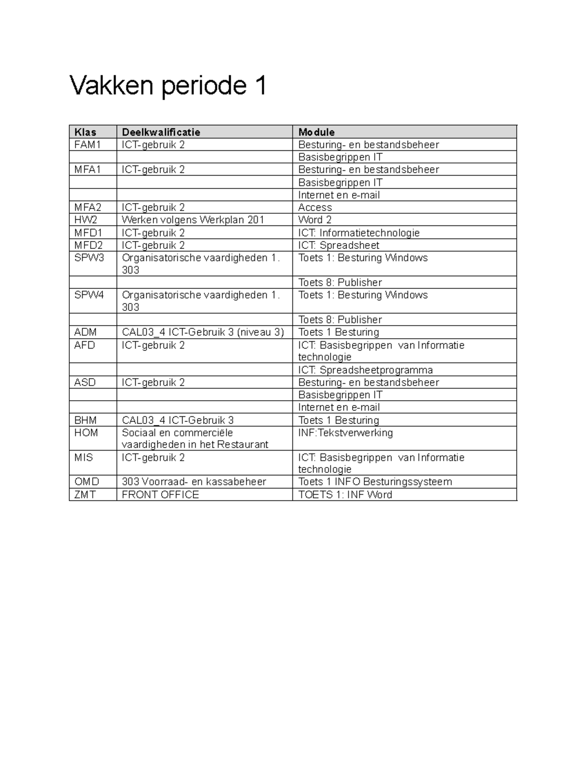 Vakken periode 1 - Informatica - excel - Vakken periode 1 Klas ...