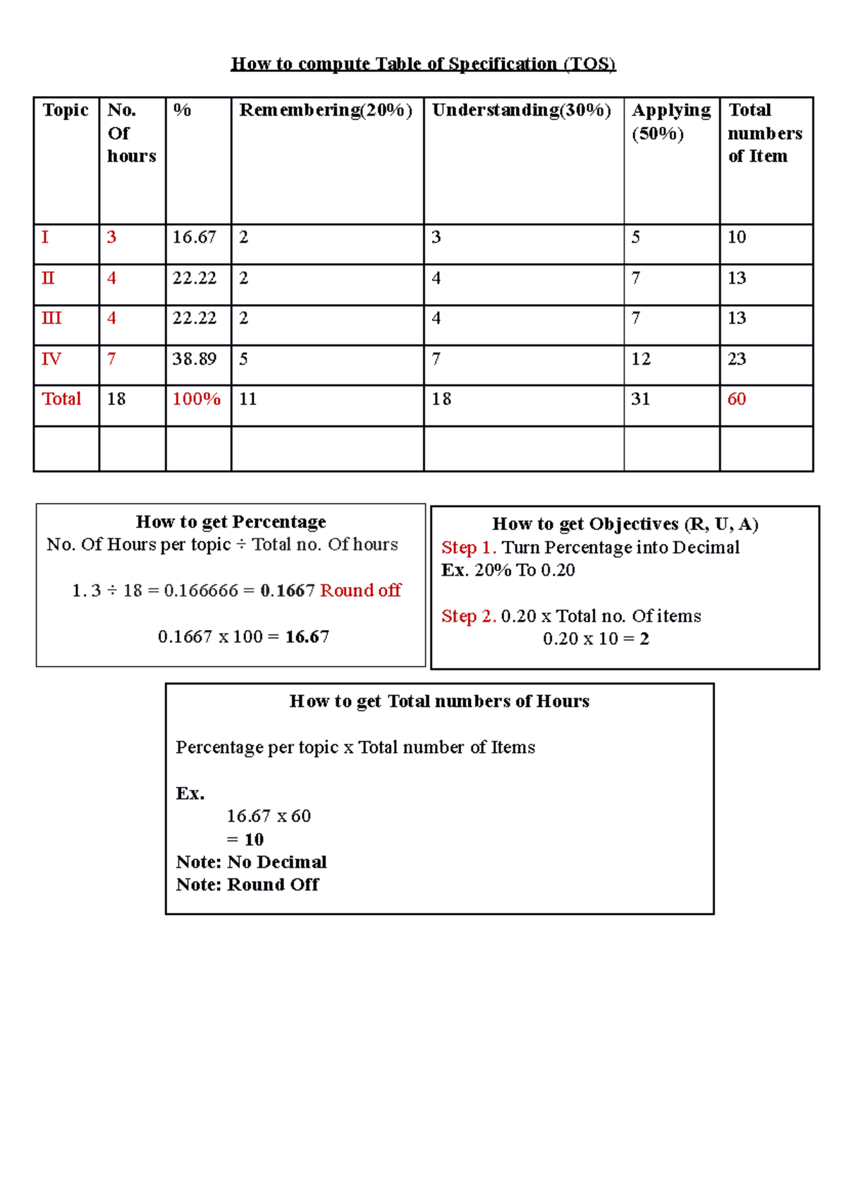 Totsss GEAGWEG How To Compute Table Of Specification TOS Topic No 