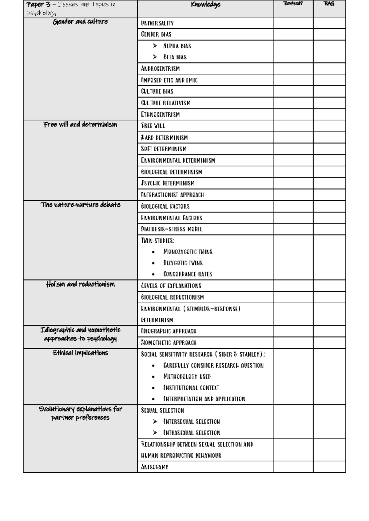 Psychology Paper 3 Checklist - Paper 3 – Issues and topics in ...