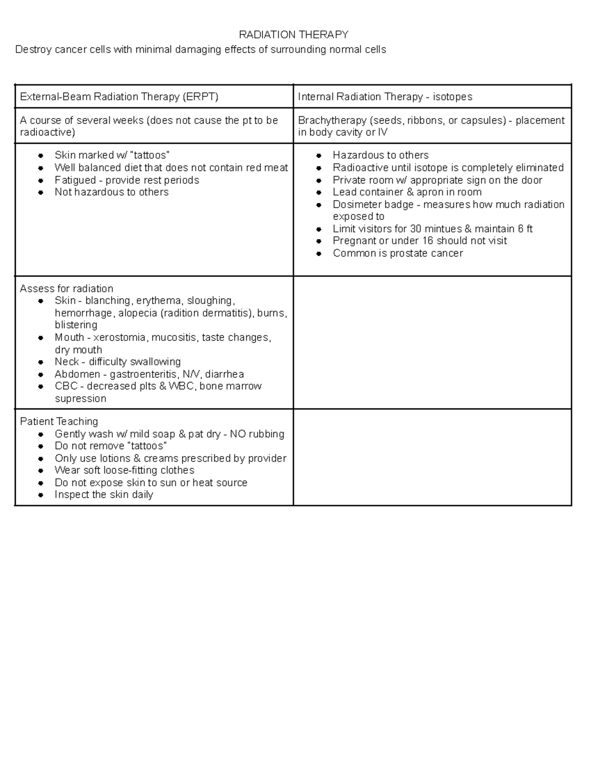 Notes Radiation Therapy - RADIATION THERAPY Destroy cancer cells with ...