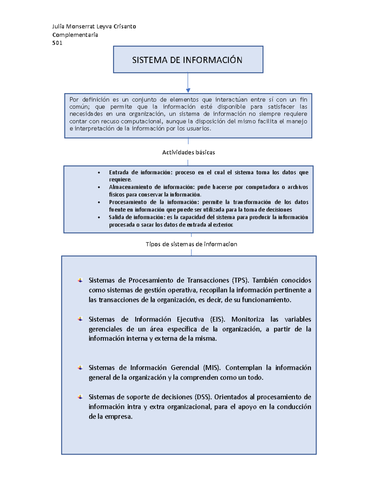 Mapa sistemas de informacion - Julia Monserrat Leyva Crisanto ...