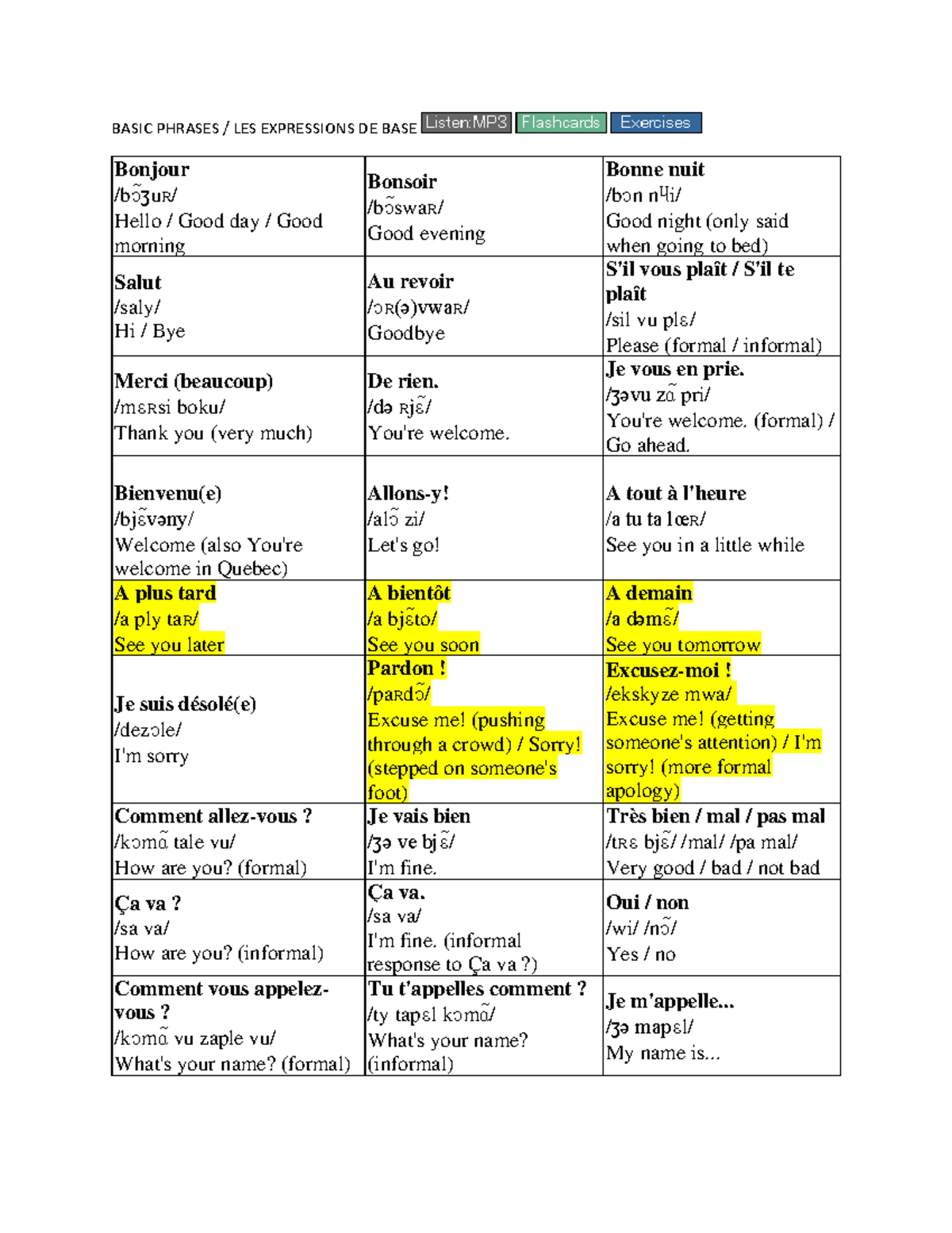 Basic French Language Lecture Notes for MBA pursuing students Gujarat ...