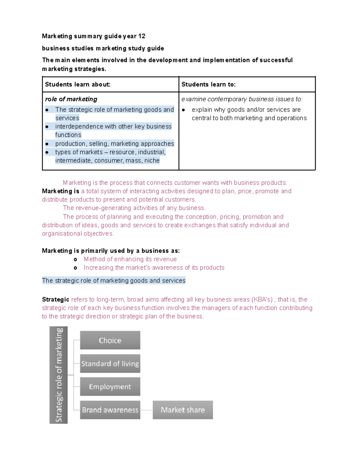 Marketing Study Notes - Marketing summary guide year 12 business ...