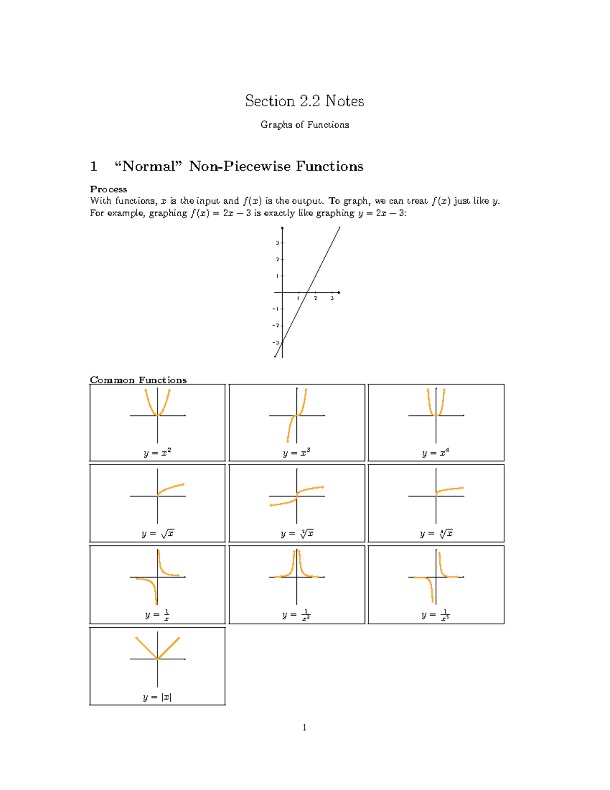 Graph of Functions - Math 126 Notes with Professor Yo - Section 2 Notes ...