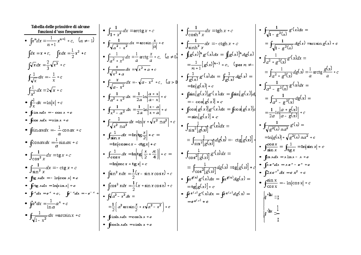 Gli Integrali (Mat) - Tabella delle primitive di alcune funzioni d’uso frequente 1 n 1 x a n ...
