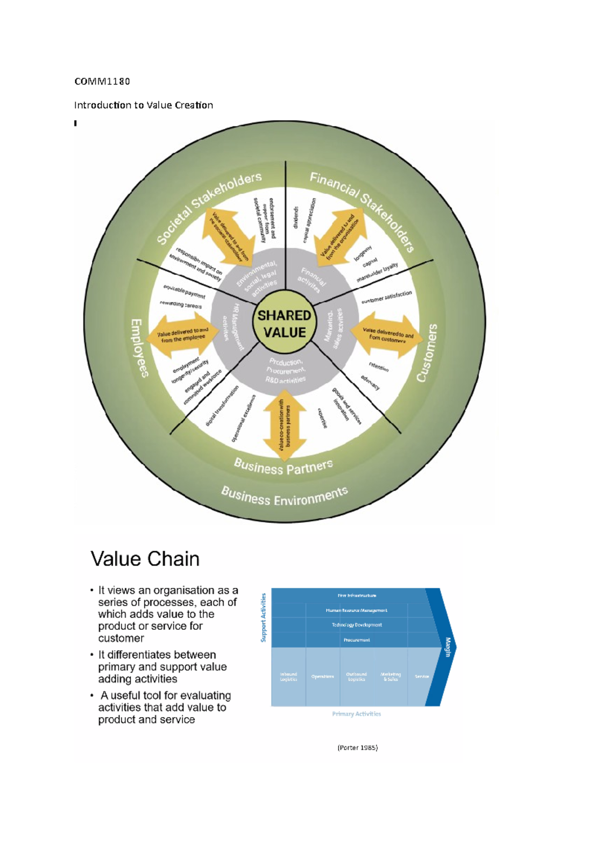 COMM1180 lecture notes - COMM Introduction to Value Creation Primary ...