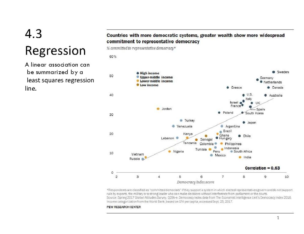 4.3 Regression - stats - 4. Regression A linear association can be ...
