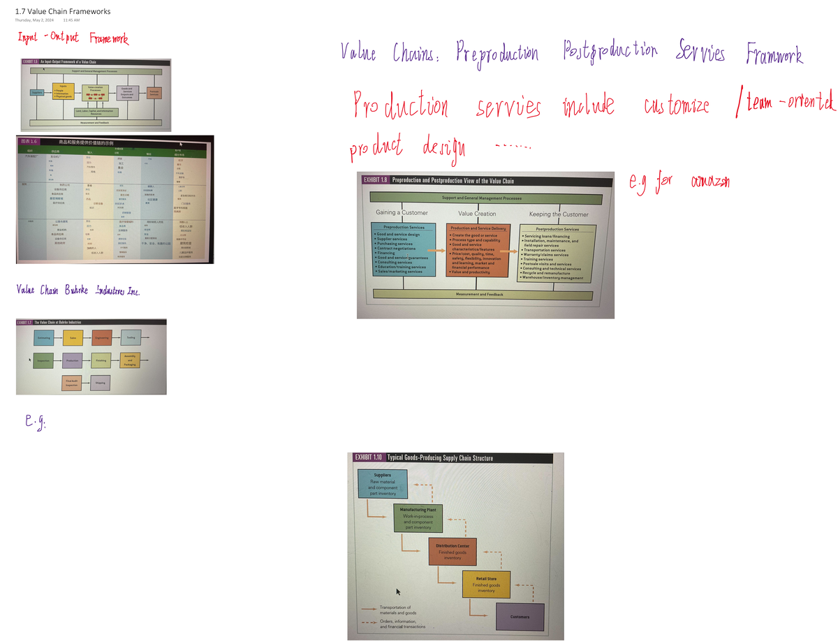 1.7 Value Chain Frameworks - SCM 2160 - 1 Value Chain Frameworks ...