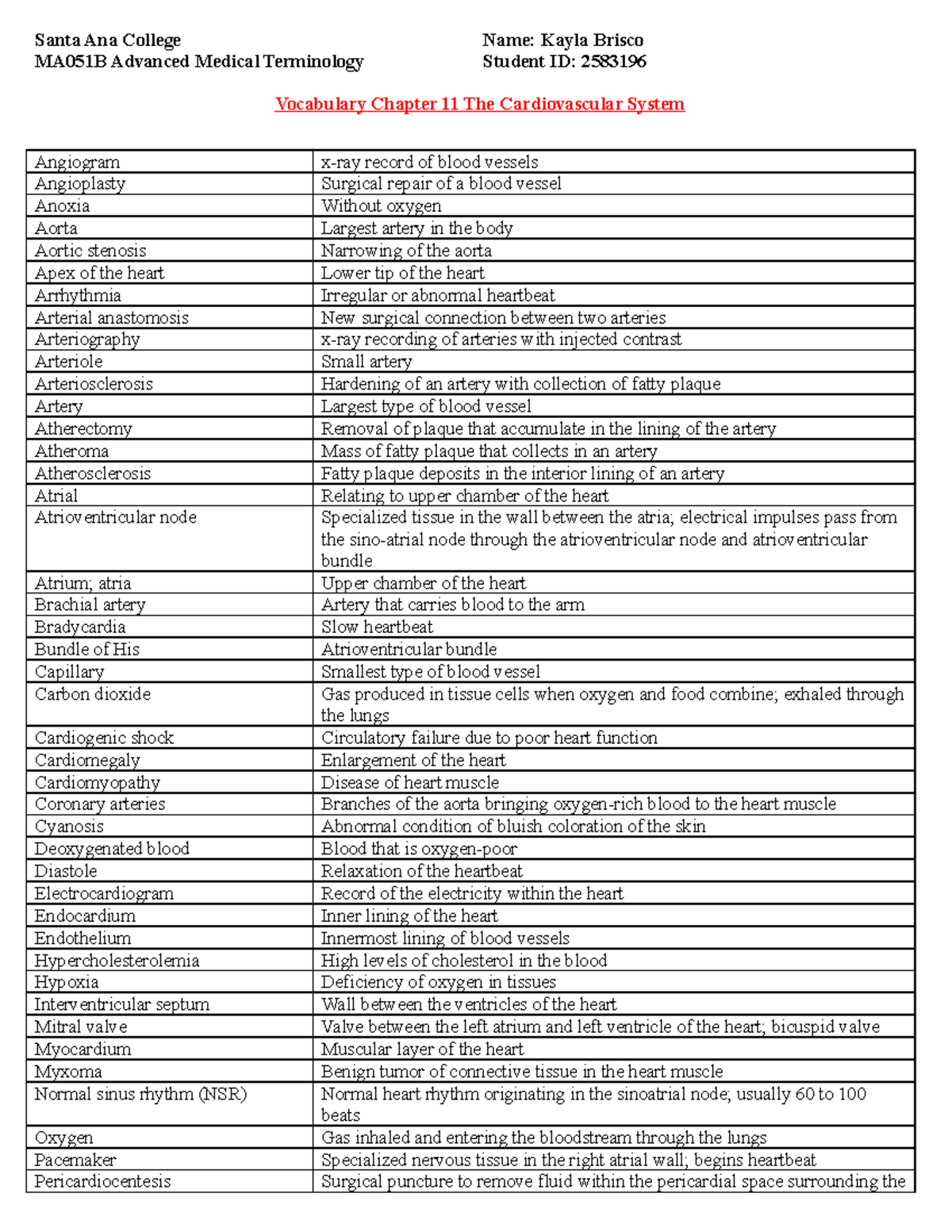 Chapter 11 Vocabulary - Santa Ana College Name: Kayla Brisco MA051B ...