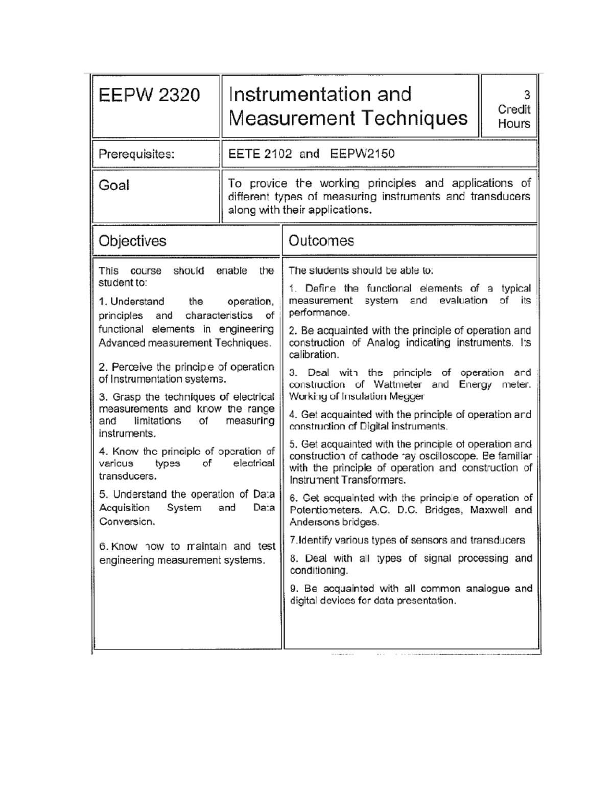 Handout-1 - HAND OUT - 1 OUTCOMES COVERED IN THIS HAND OUT: Outcome no ...