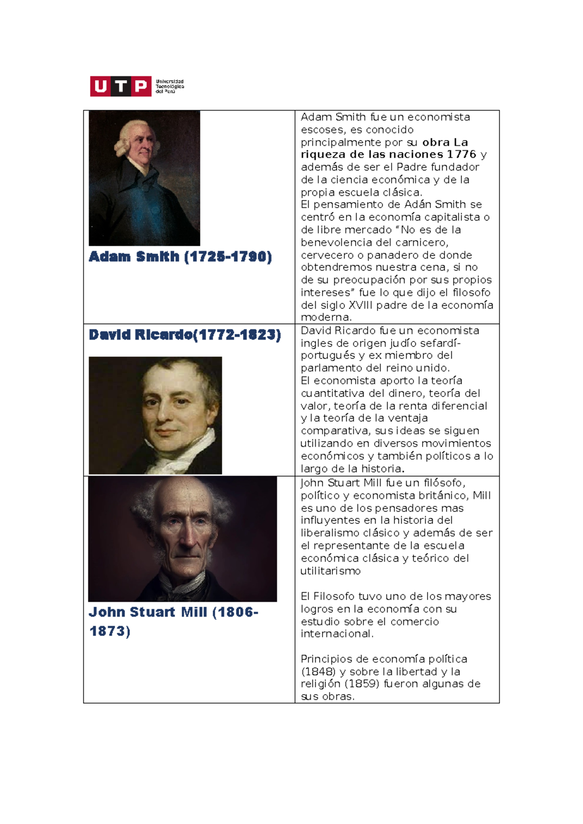 Adam Smith - sdsdsdsdsd - Adam Smith (1725-1790) Adam Smith fue un ...