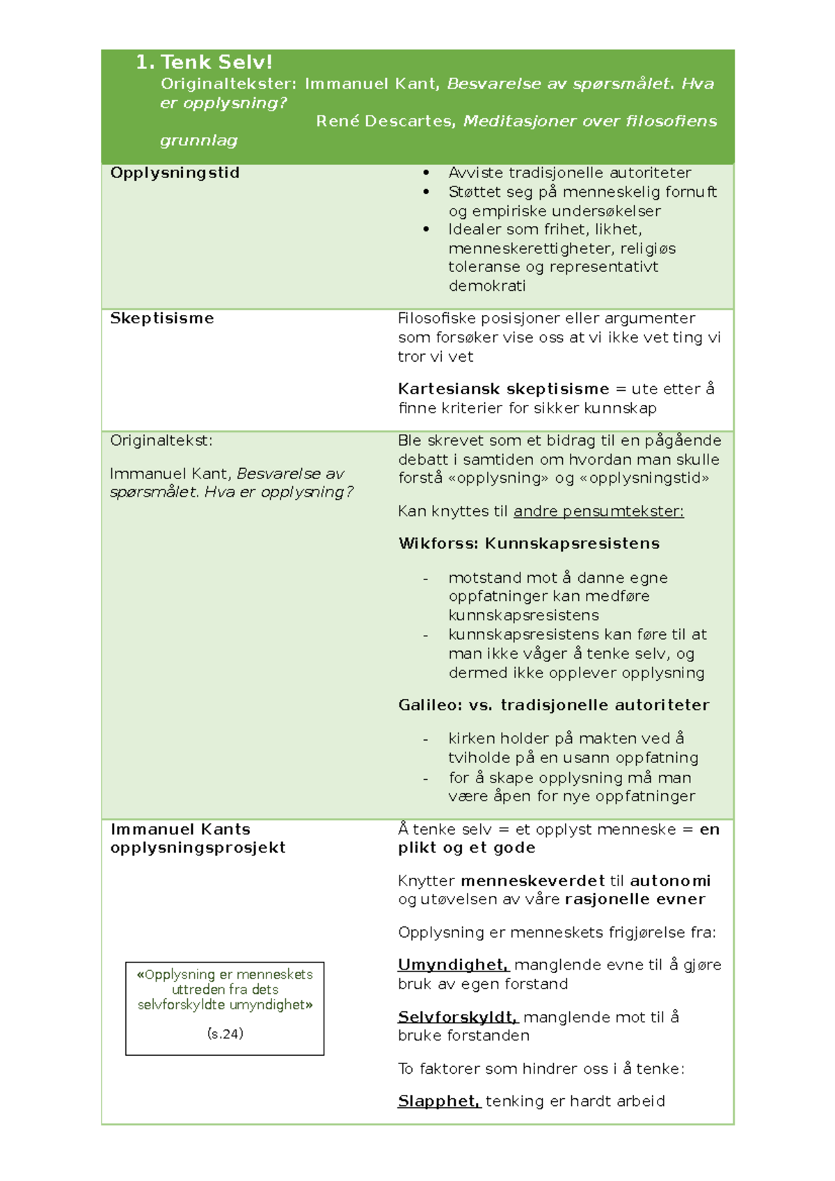 Exphil - oppsummering - 1 Selv! Originaltekster: Immanuel Kant, Besvarelse av spørsmålet. Hva er ...