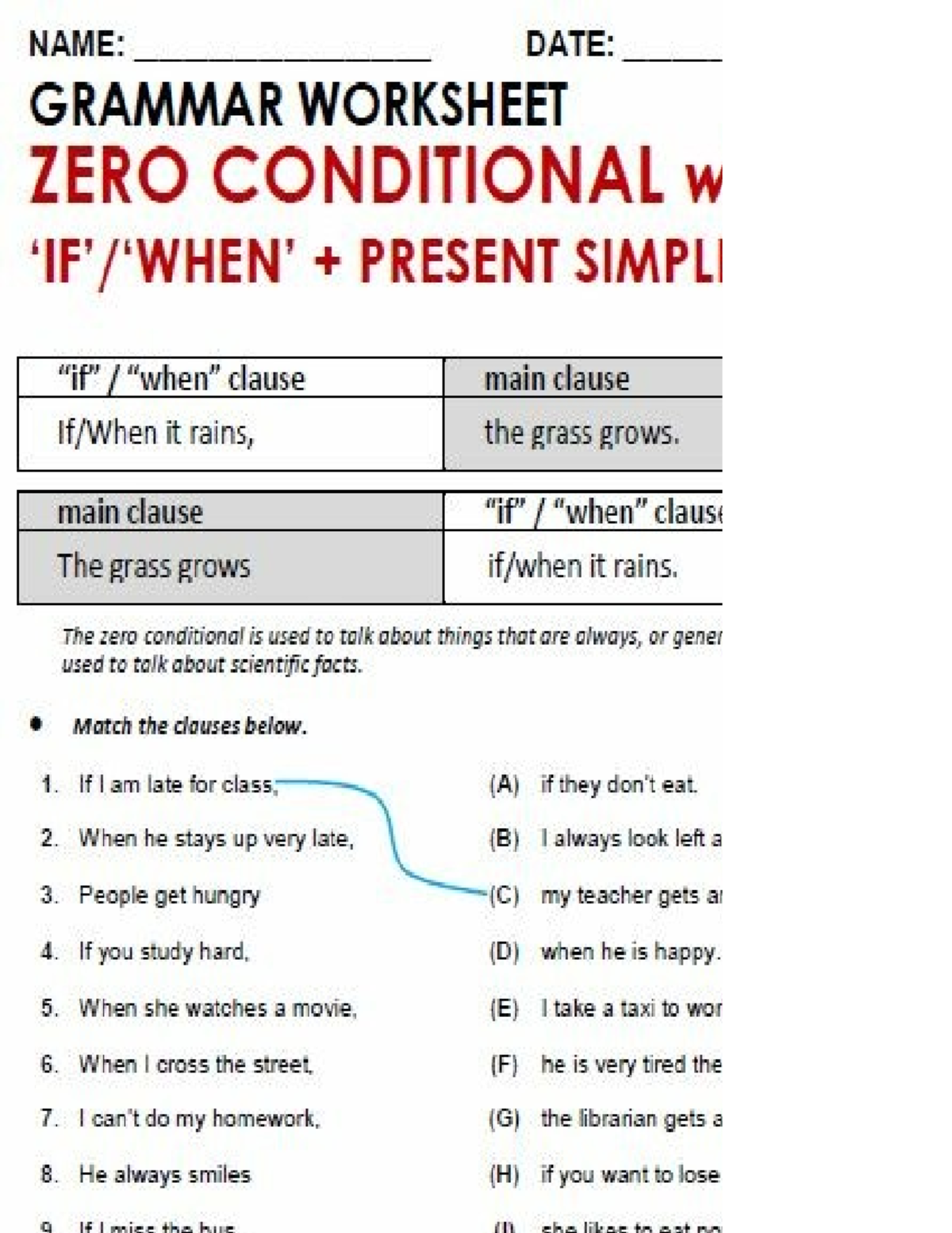 Zero conditional^ - Resumen de Ingles - Studocu