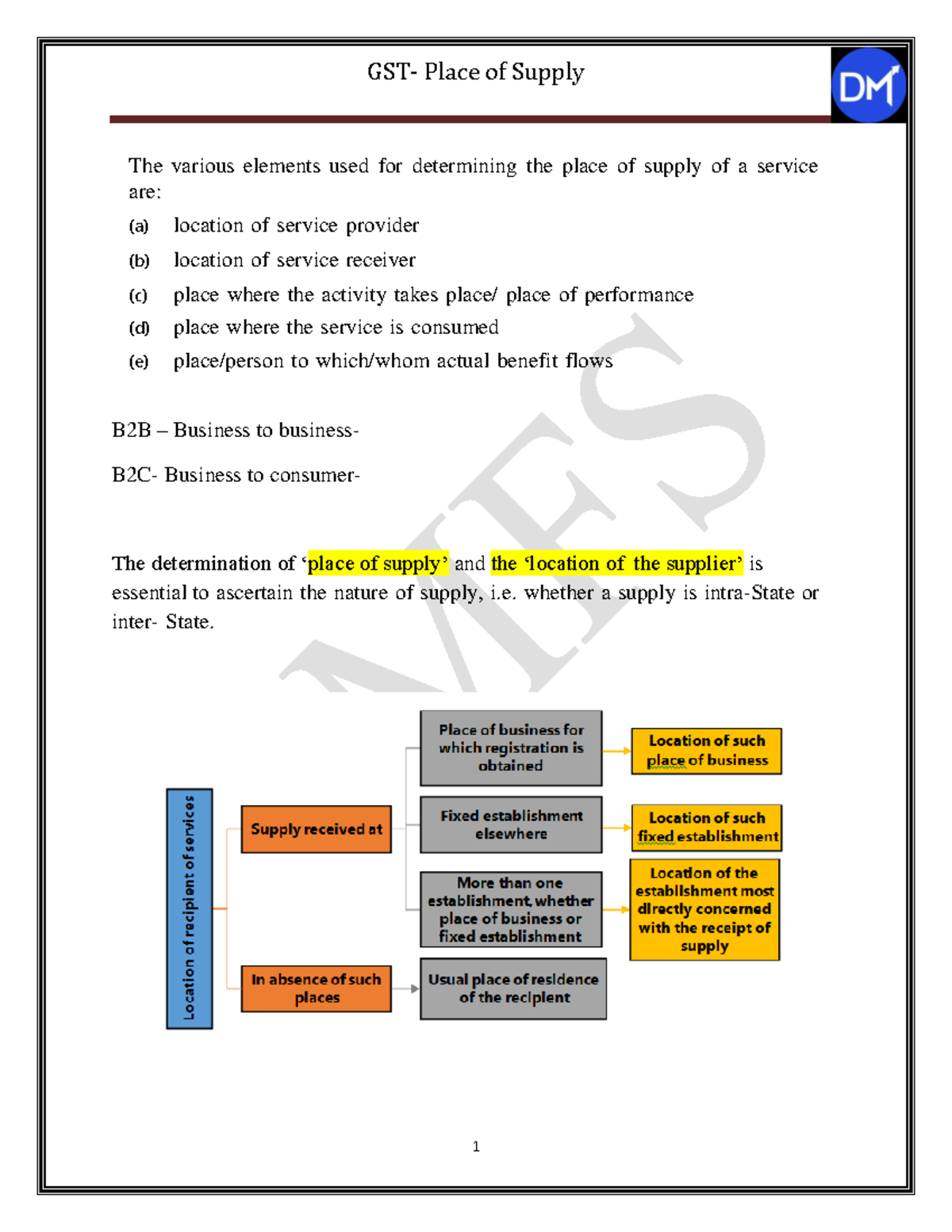 Place of supply -Note - pos - The various elements used for determining ...