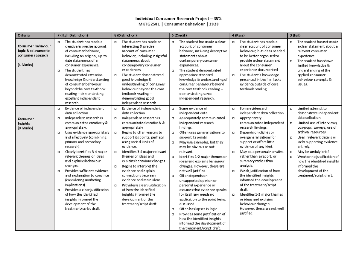 Individual Consumer Research Project - Rubric - 2020 3 - MKTG2501 - UQ ...