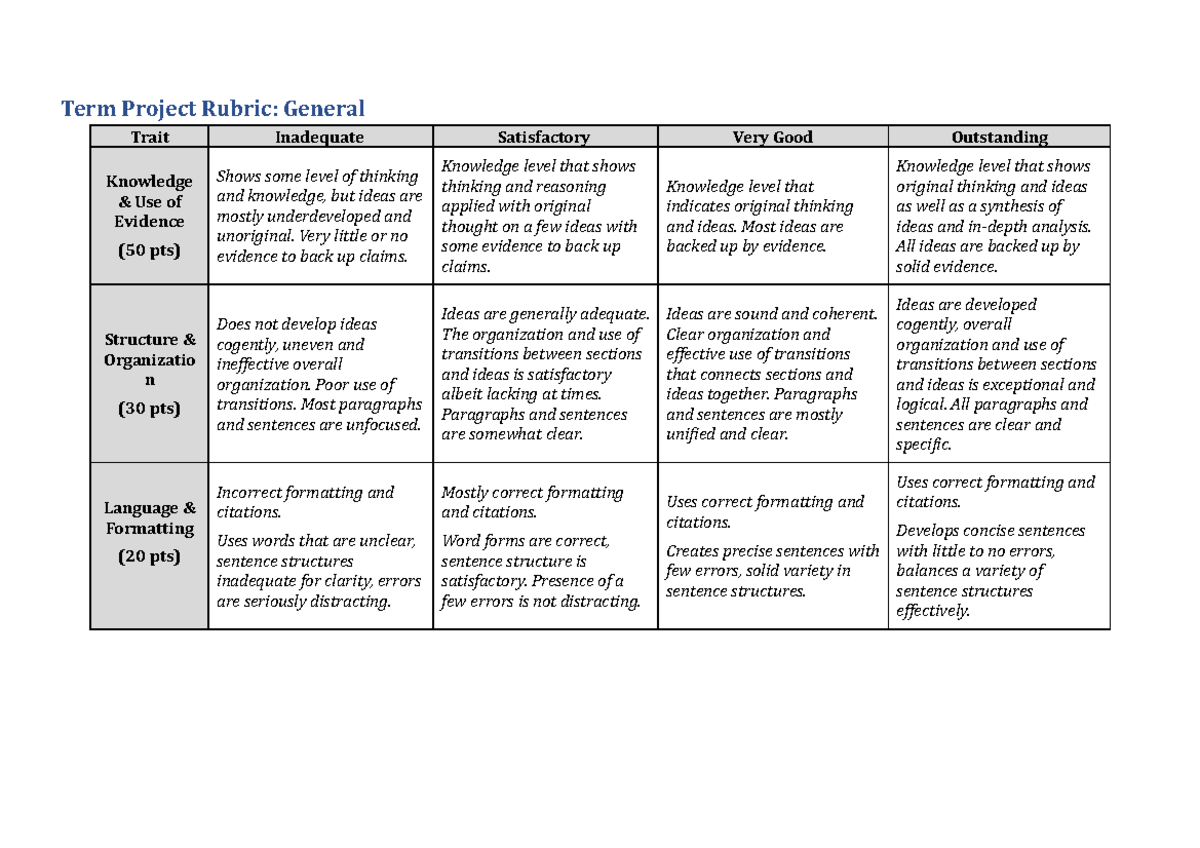 Rubric for Term Project - Term Project Rubric: General Trait Inadequate ...