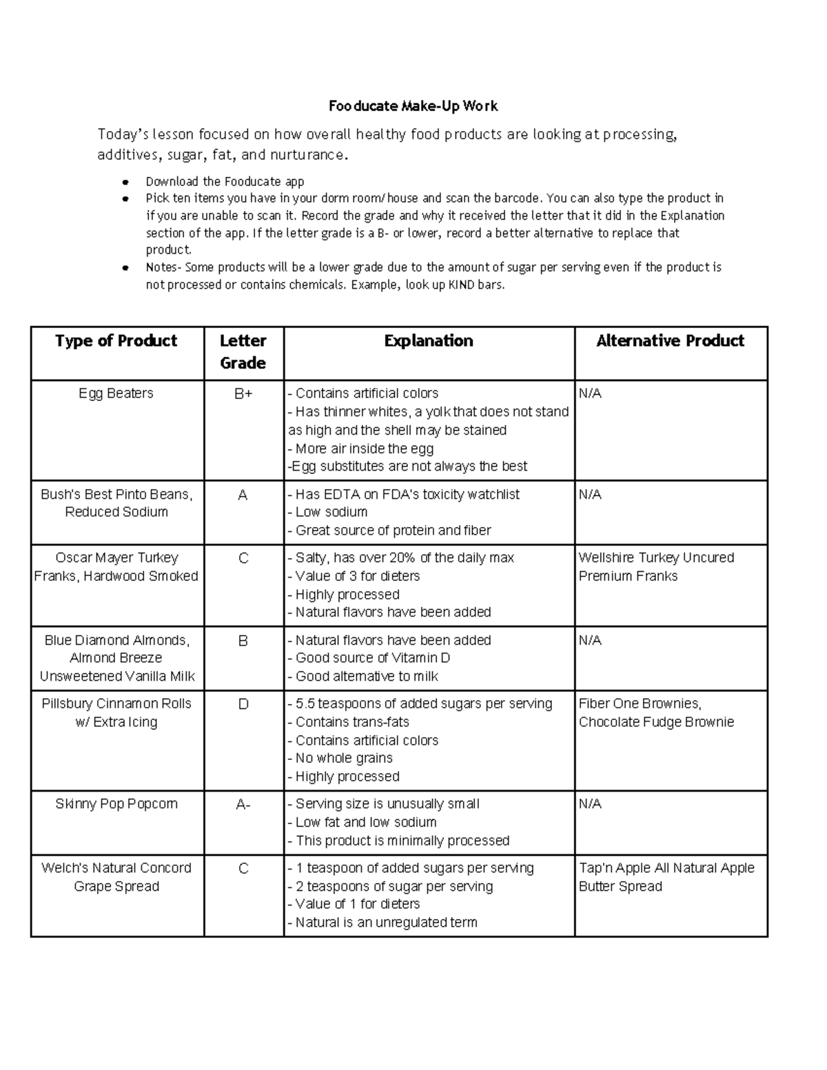 Fooducate - Assignment - Fooducate Make-Up Work Today’s lesson focused ...