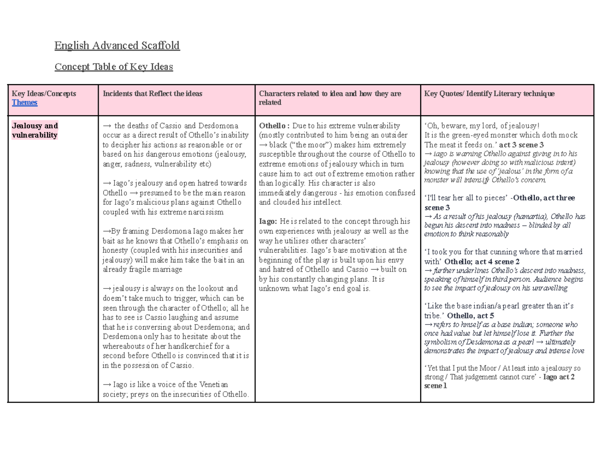 English advanced prep prelims 24' - English Advanced Scaffold Concept ...