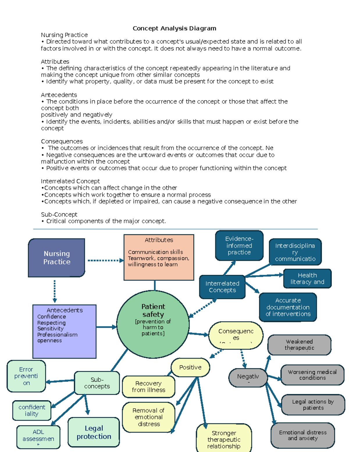 Module 4 Concept Analysis Diagram Jae Kim - Concept Analysis Diagram ...