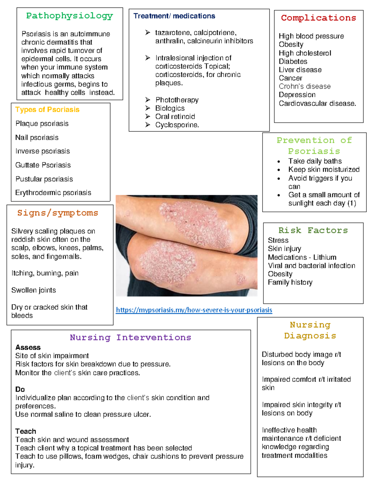 Psoriasis (Autosaved) - mypsoriasis/how-severe-is-your-psoriasis ...