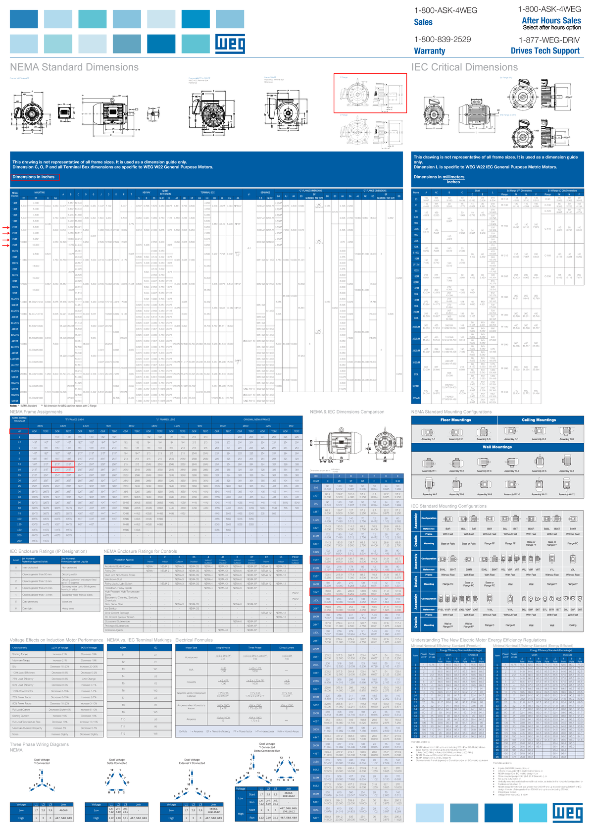 WEG Nema standard dimensions english - 1-800-ASK-4WEG Warranty 1-800 ...