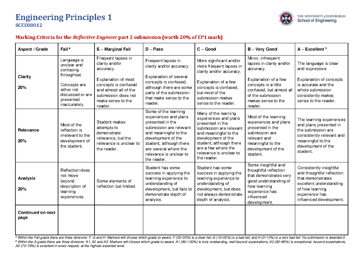 Reflective Engineer 2 MS - Engineering Principles 1 SCEE08012 Marking ...
